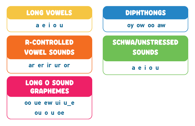 Nelson Phonics-in-a-Box | Cengage Australia