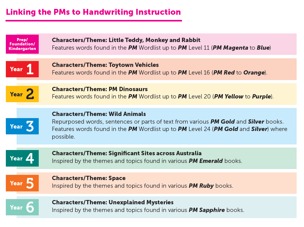 PM Handwriting | Cengage Australia