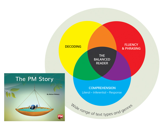 PM Story | Cengage Australia